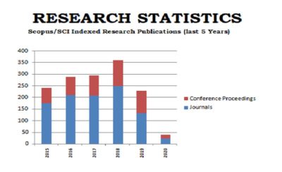Research Statistic - School of Electronics Engineering